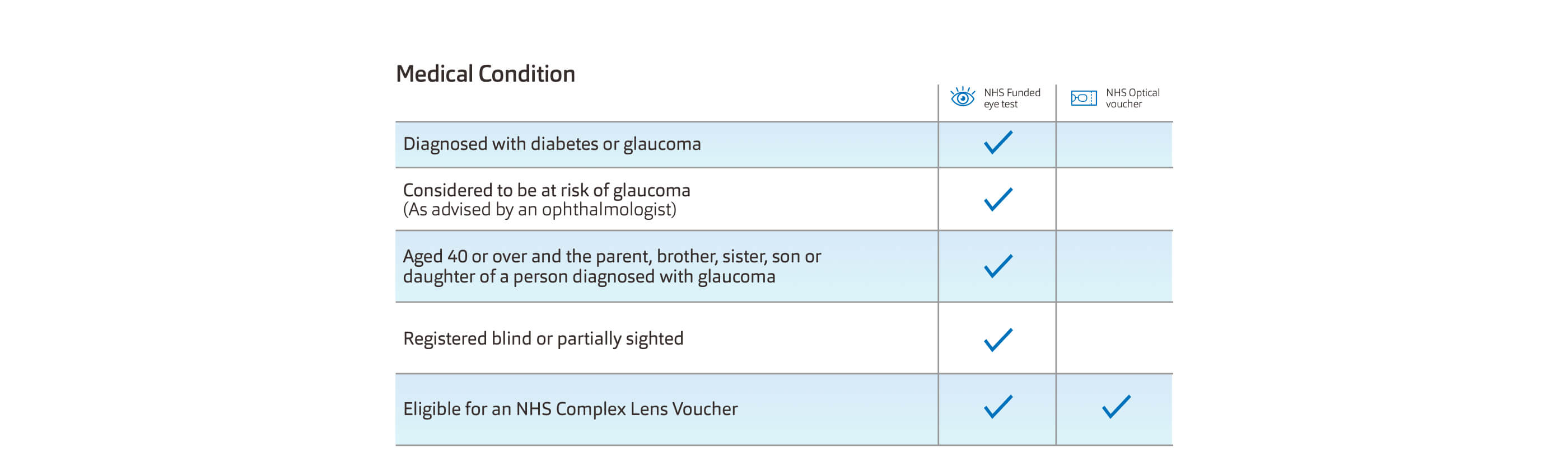Free Eye Test NHS Low Cost Glasses Vision Express